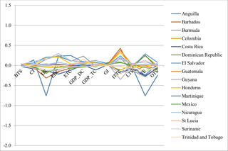 Central American and Caribbean tourism destinations’ competitiveness: A ...